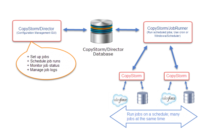 Architecture Overview - Capstorm Learning Center