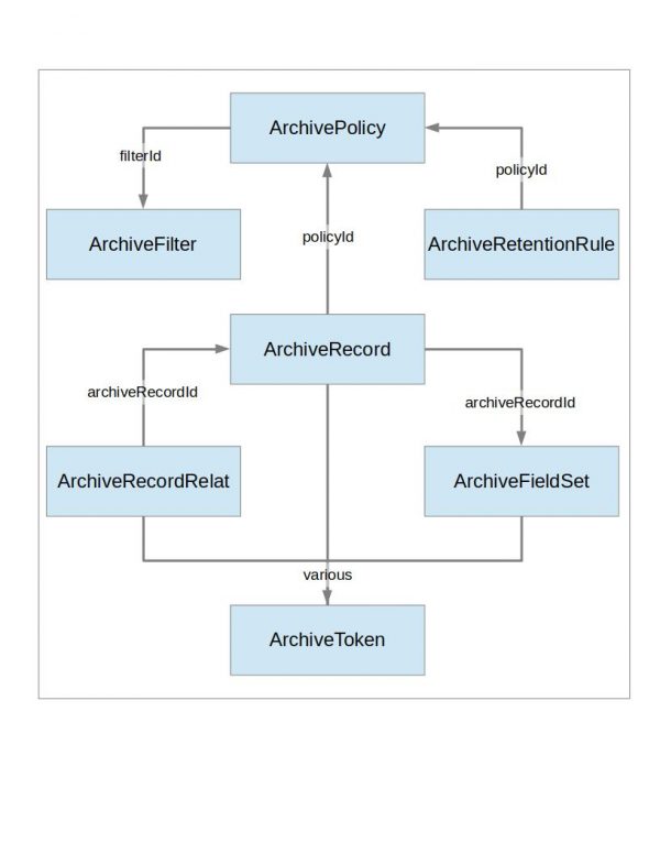 Snapshot Data Storage Structure - Capstorm Learning Center